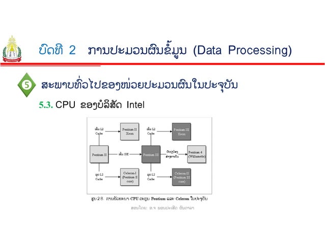 Chapter 2 ລະບົບຄອມພິວເຕີ (Computer System) | PDF Chapter 2 ລະບົບຄອມພິວເຕີ (Computer System) | PDF
