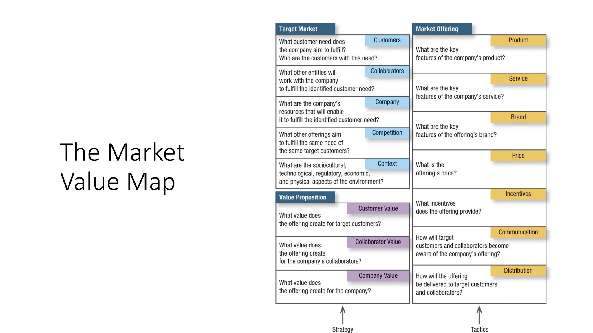 Chapter 2 - 16e - Marketing Planning and Management.pptx