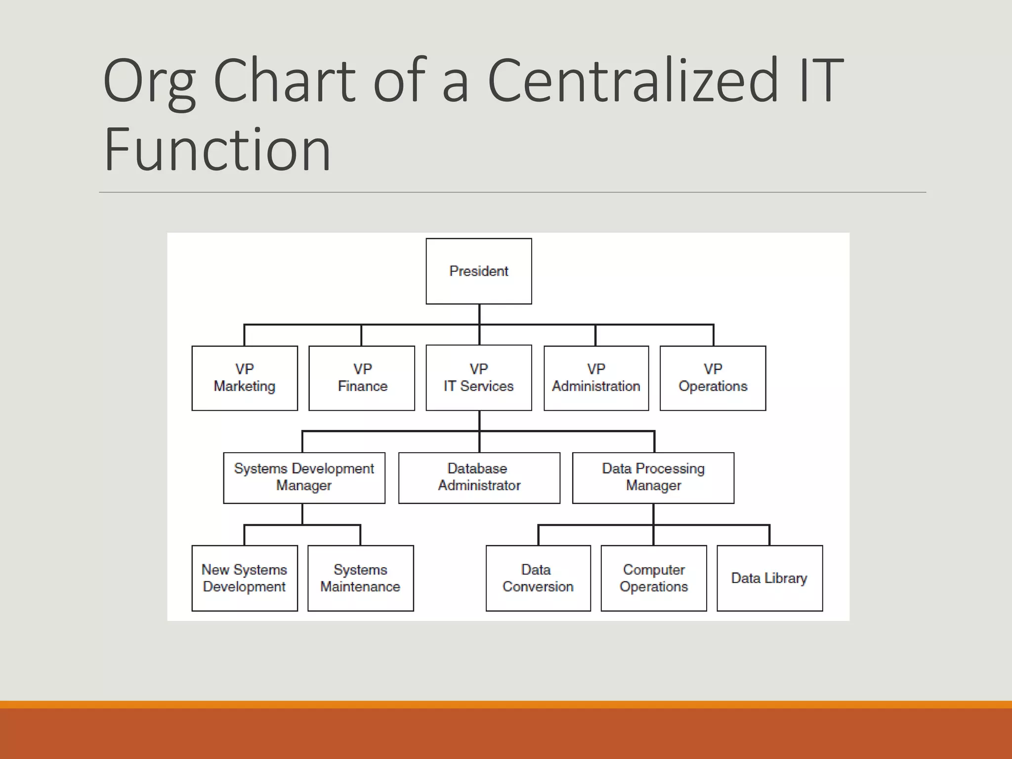 Chapter 2 .auditing it governance controls | PPTX