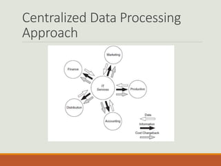 Chapter 2 .auditing it governance controls | PPTX