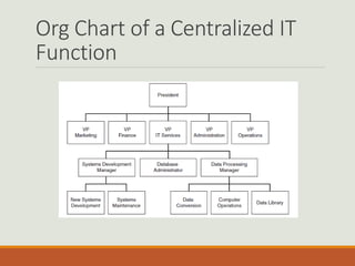 Chapter 2 .auditing it governance controls | PPTX