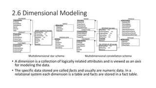 02 Related Concepts | PPTX