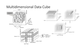 02 Related Concepts | PPTX