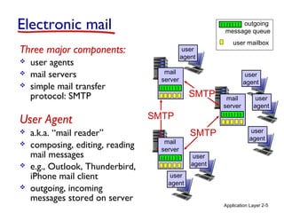 Chapter 2 : Application Layer | PPT