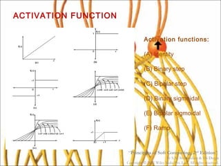 NNFL 2 - Guru Nanak Dev Engineering College | PPT