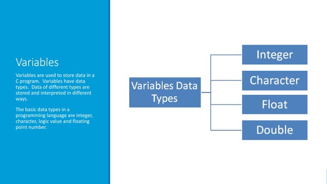 Chapter 2: Elementary Programming | PPT