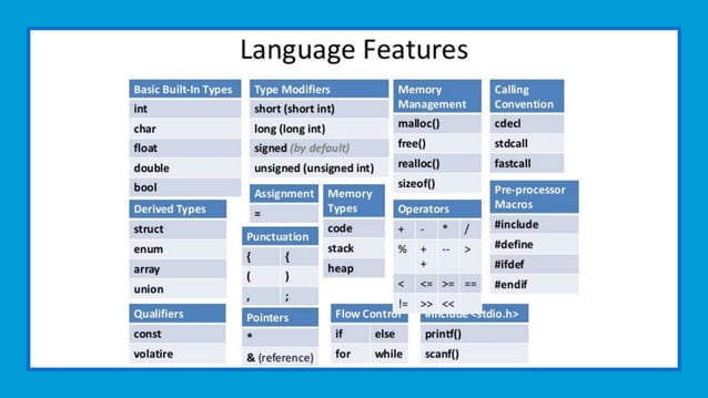 Chapter 2: Elementary Programming | PPT