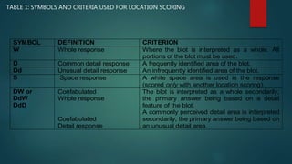 Location, The Synthesis Response | PPTX