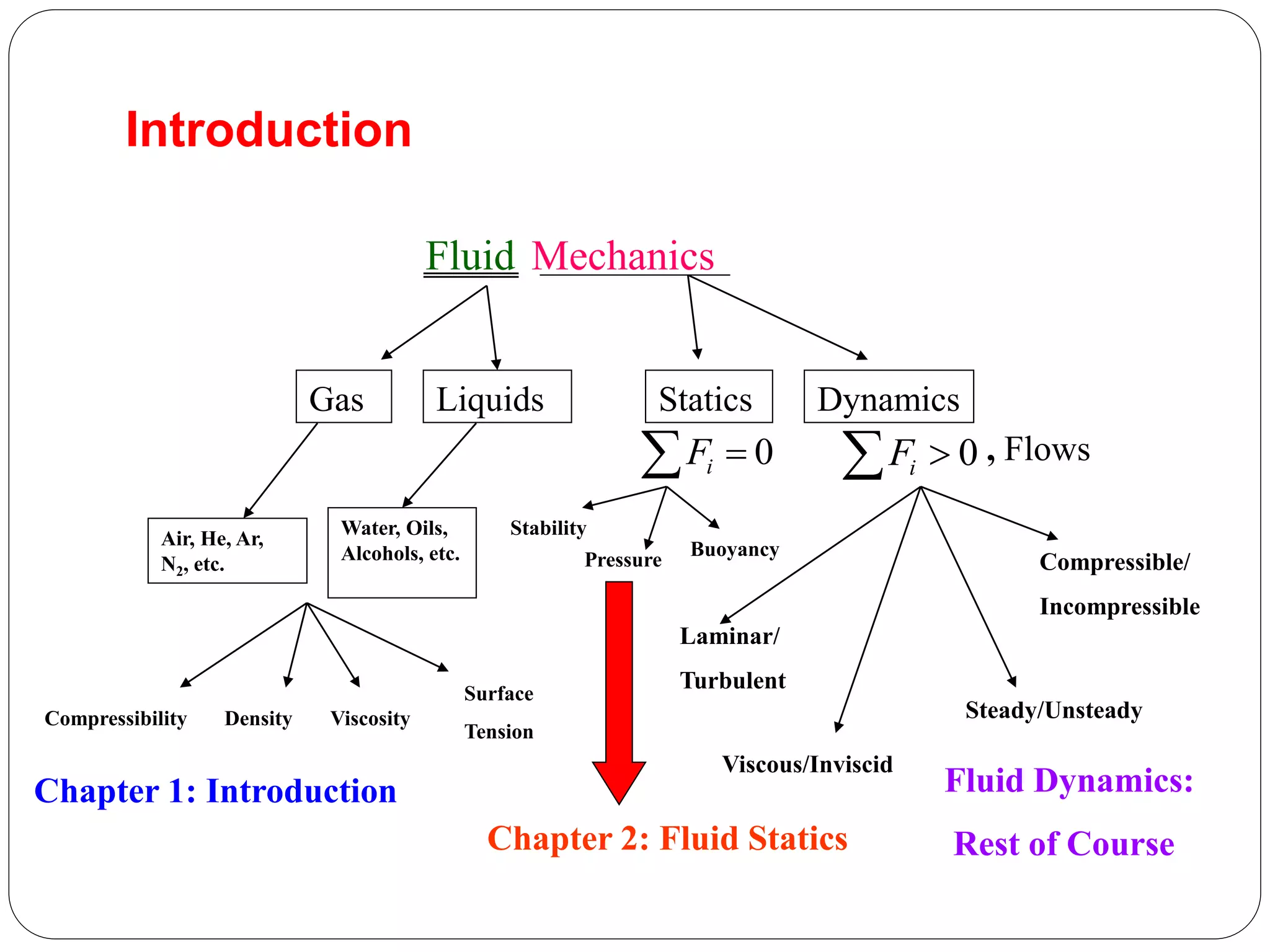 Fluid Mechanics Chapter 2. Fluid Statics | PDF