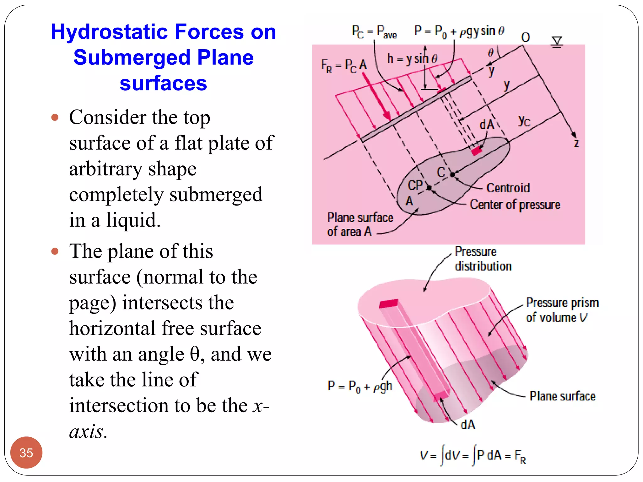 Fluid Mechanics Chapter 2. Fluid Statics | PDF