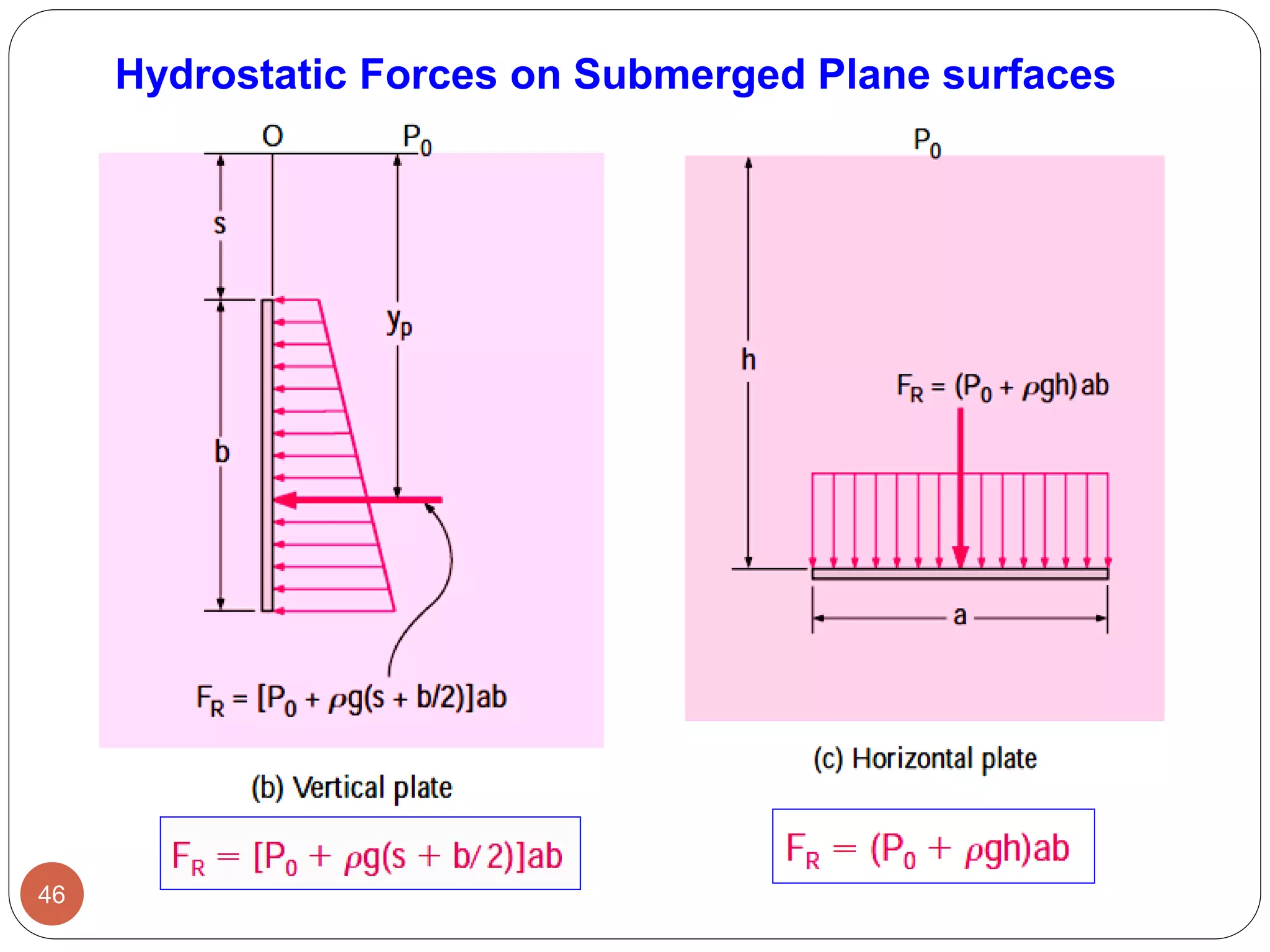 Fluid Mechanics Chapter 2. Fluid Statics | PDF