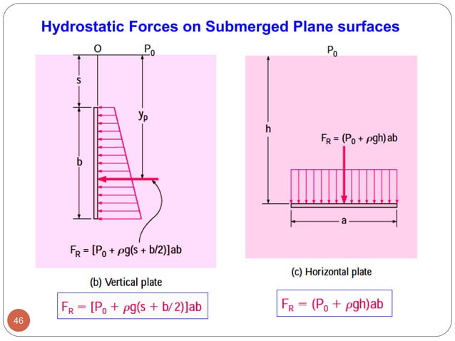 Fluid Mechanics Chapter 2. Fluid Statics | PDF