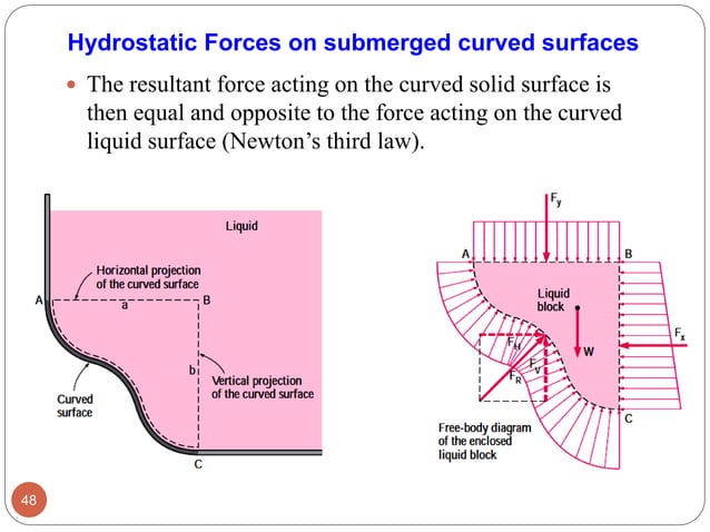 Fluid Mechanics Chapter 2. Fluid Statics | PDF