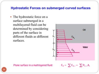 Fluid Mechanics Chapter 2. Fluid Statics | PDF