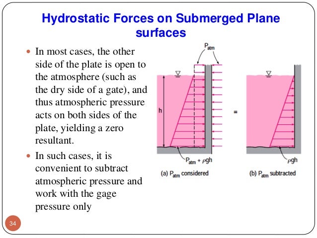 Fluid Mechanics Chapter 2. Fluid Statics
