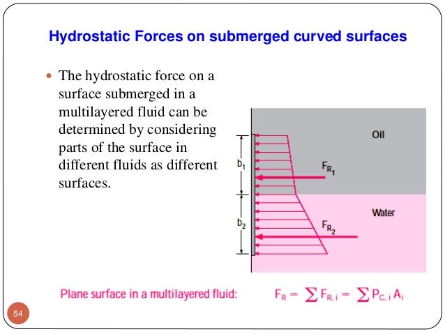 Fluid Mechanics Chapter 2. Fluid Statics