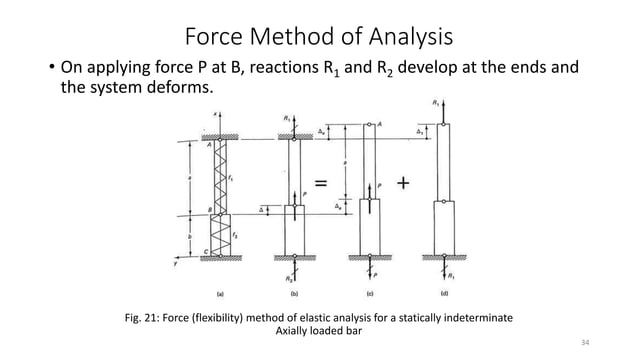 Chapter 2: Axial Strains and Deformation in Bars | PPTX