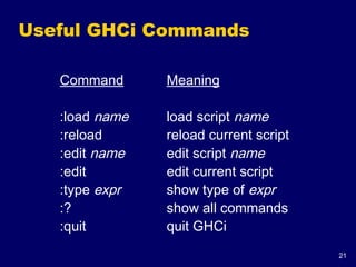 Chapter2 Haskell | PPT