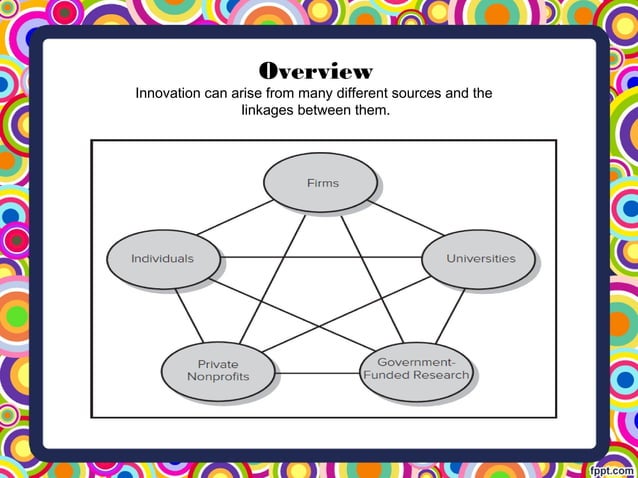 SOURCES OF INNOVATION | PPT