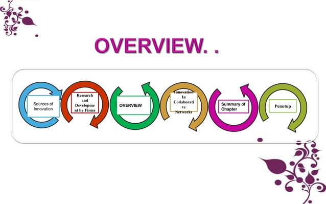Source of Innovation | PPT