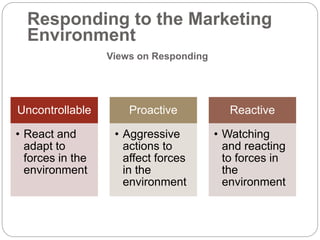 Chapter 2. Analyzing the Marketing Environment | PPTX