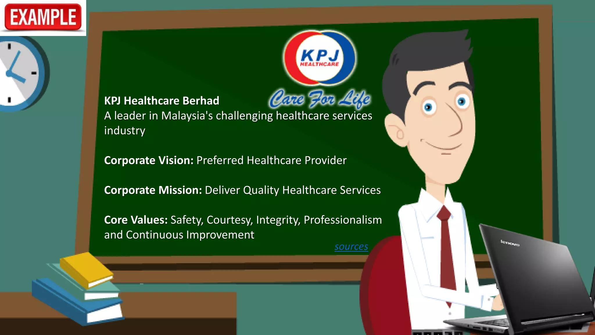 Charting A Company 's Direction - Vision, Mission, Objectives and ...