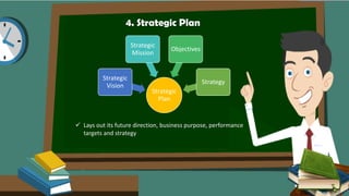 Charting A Company 's Direction - Vision, Mission, Objectives and ...