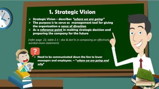 Charting A Company 's Direction - Vision, Mission, Objectives and ...