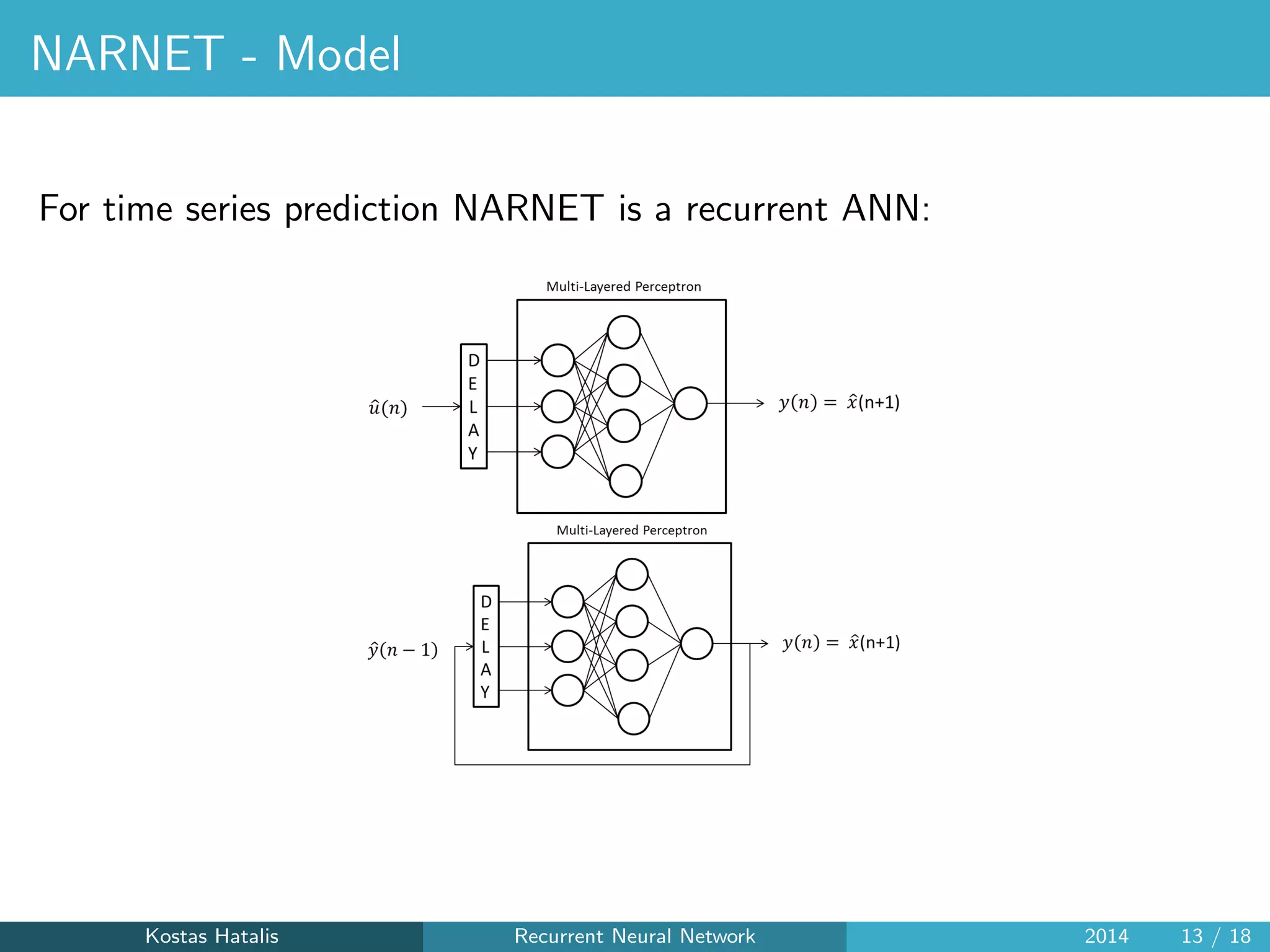 Time Delayed Recurrent Neural Network For Multi Step Prediction Pdf