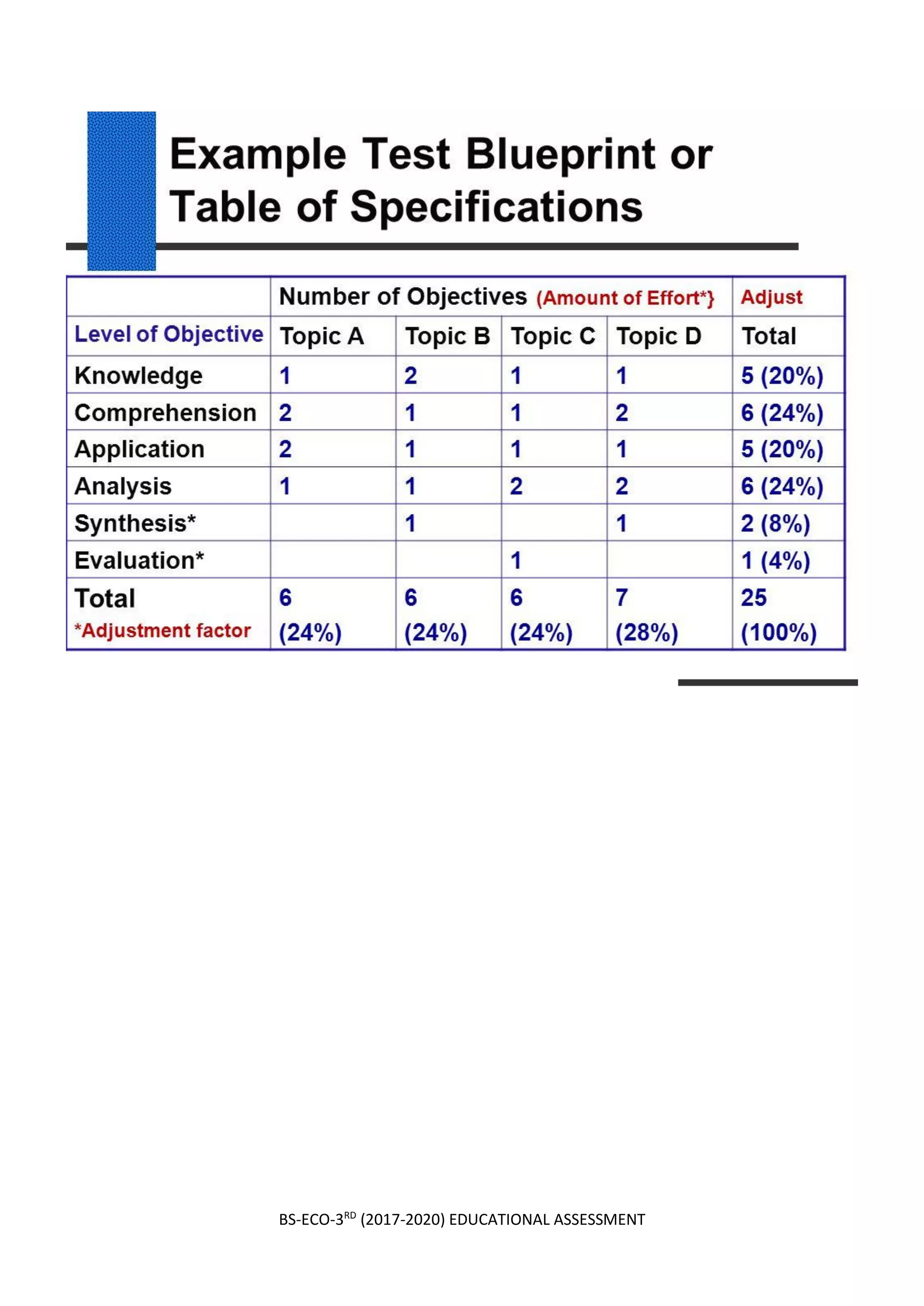 Table of Specification | PDF