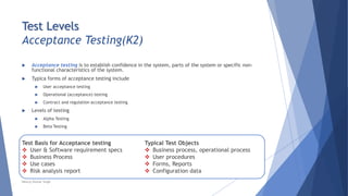 Chapter 2 - Testing Throughout the Development LifeCycle | PPTX