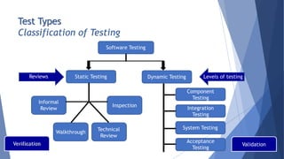 Chapter 2 - Testing Throughout the Development LifeCycle | PPTX