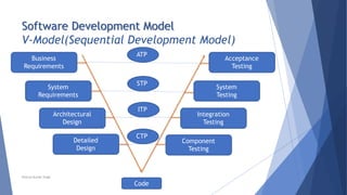 Chapter 2 - Testing Throughout the Development LifeCycle | PPTX