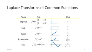 Chapter 2 laplace transform | PPTX