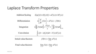Chapter 2 laplace transform | PPTX