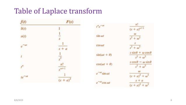 Chapter 2 laplace transform | PPTX | Web Development | Internet