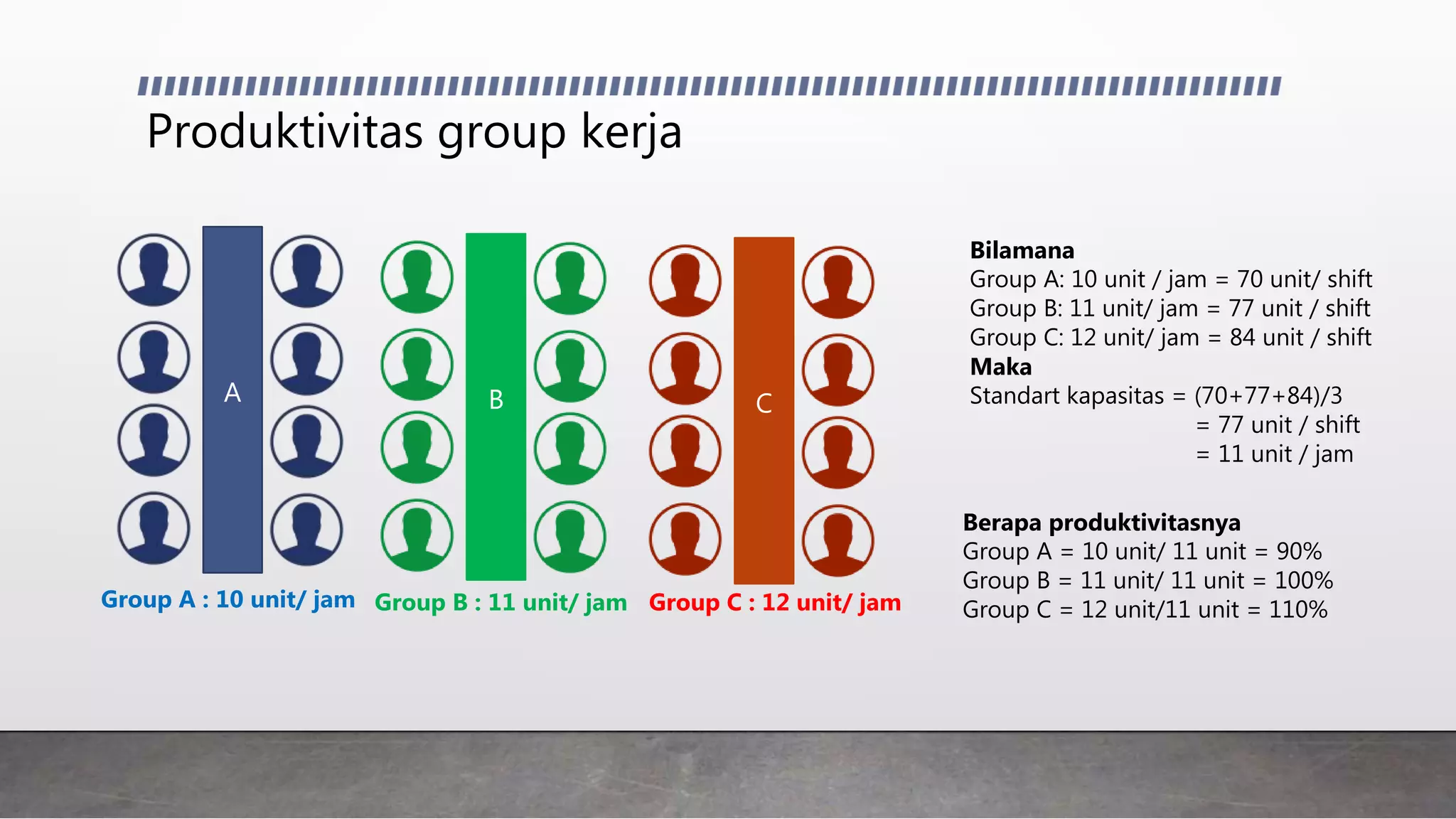 Chapter 2. productivity measurement | PPTX