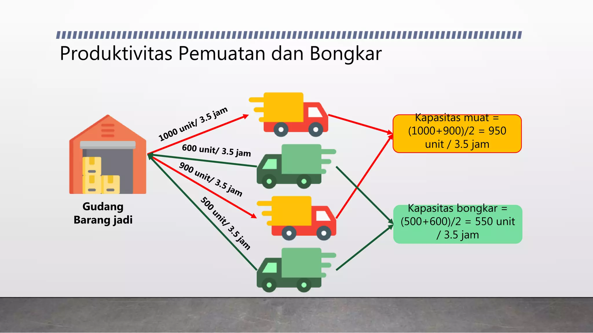 Chapter 2. productivity measurement | PPTX