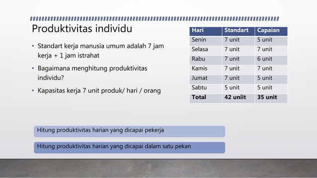 Chapter 2. productivity measurement | PPTX