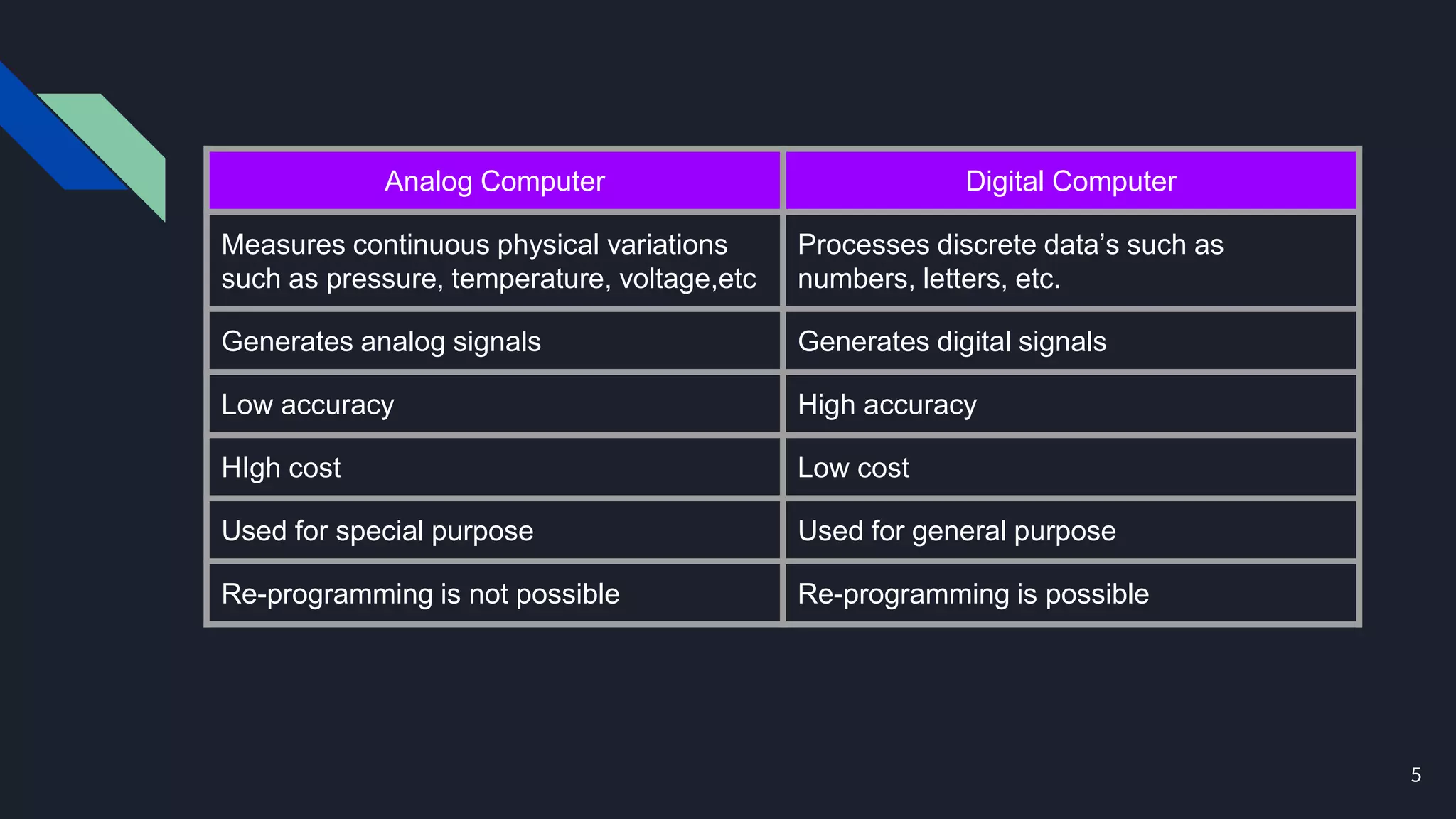 Chapter 2. classification of computer | PPTX