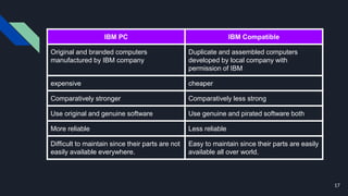 Chapter 2. classification of computer | PPTX