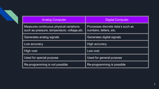 Chapter 2. classification of computer | PPTX