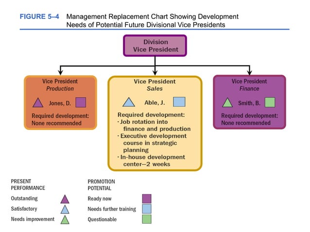 HRM Chapter 2 | PPT