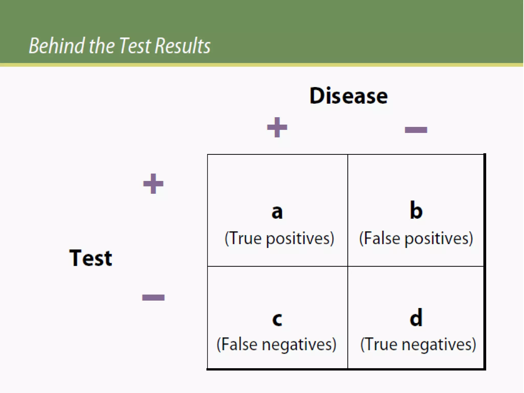 Chapter 2.2 screening test | PPTX