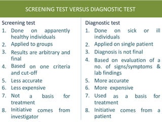 Chapter 2.2 screening test | PPTX