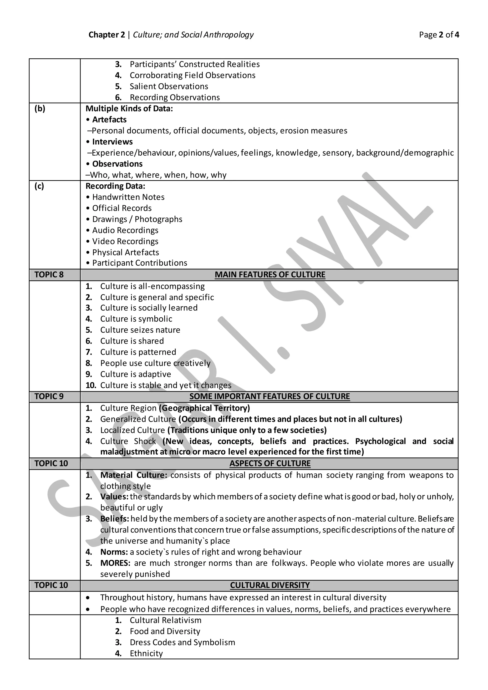 Chapter 2: Culture and Social Anthropology | DOCX