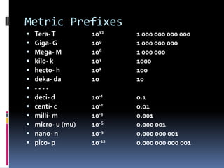 Chapter 2.2 : Units of Measurement | PPTX