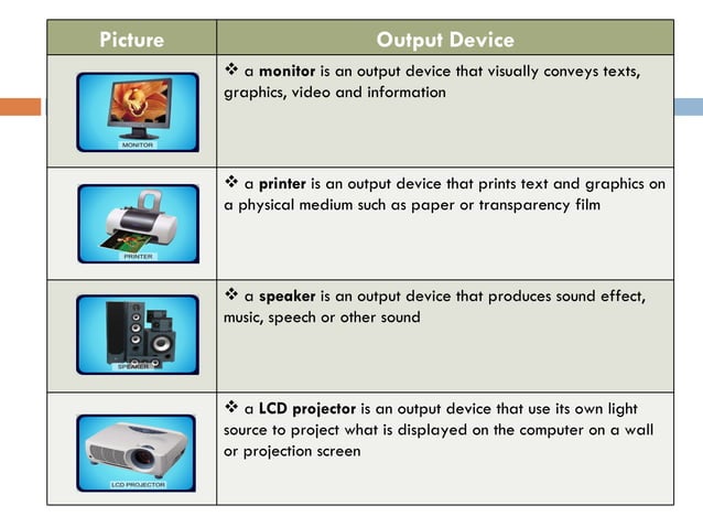 OUTPUT DEVICE | PPT | Computer Peripherals | Computing