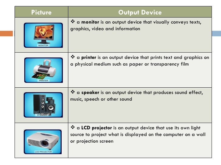 What Is An Output Device Definition And Types Of Output Images What Is An Output Device Definition And Types Of Output Images