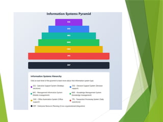 Chapter 2-2 - TYPES of INFORMATION SYSTEM.pptx
